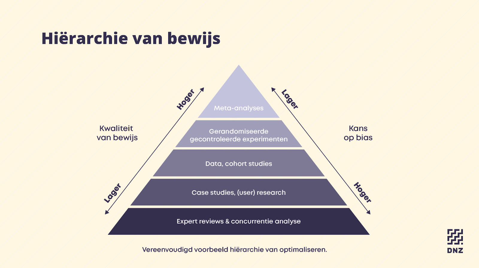 Zo gebruik je data om conversie te optimaliseren in B2B e-commerce